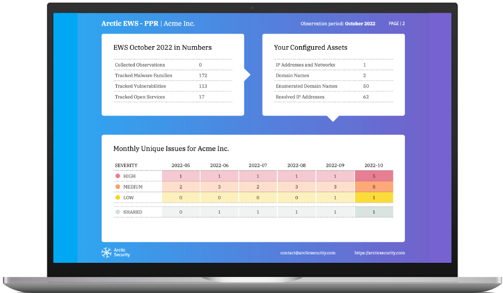 Early Warning Service: identify your cybersecurity issues in time